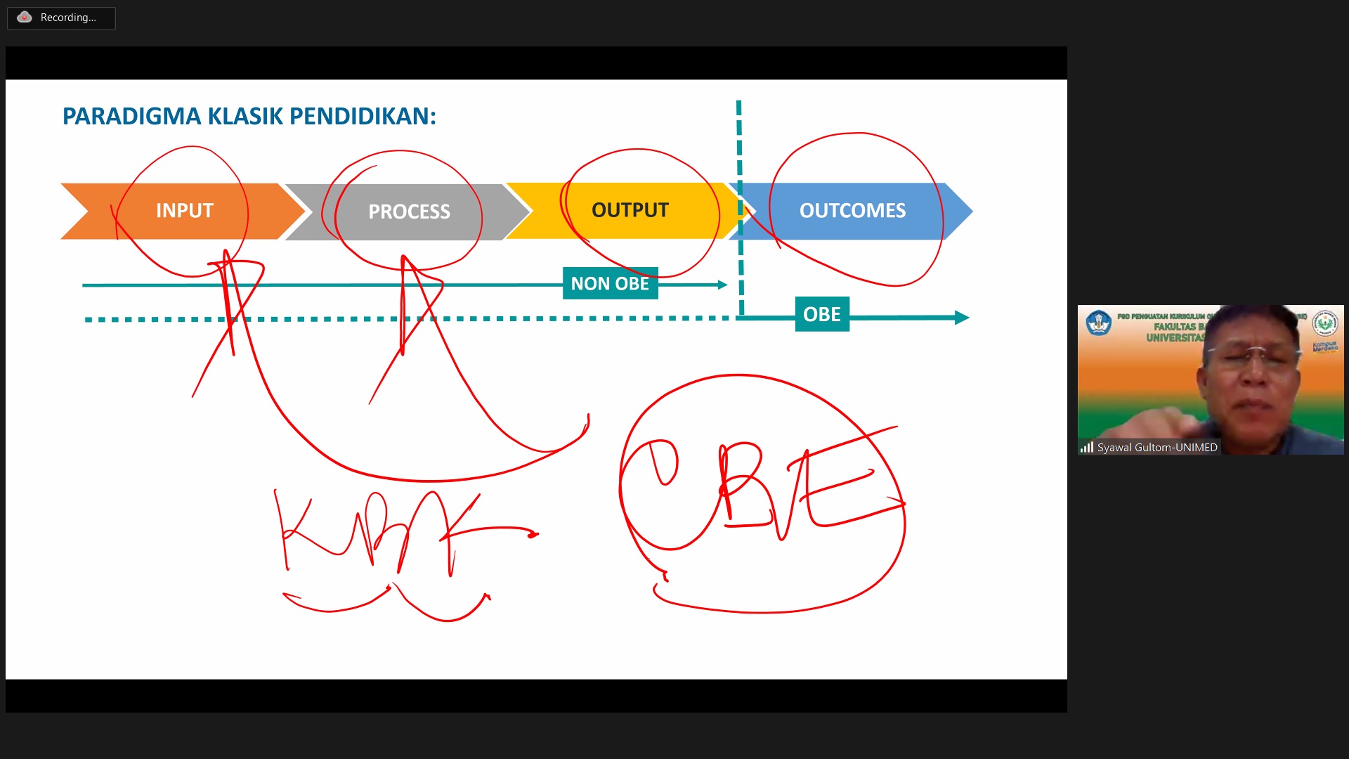 FBS UNIMED Siap Terapkan Kurikulum OBE untuk Tingkatkan Kompetensi ...