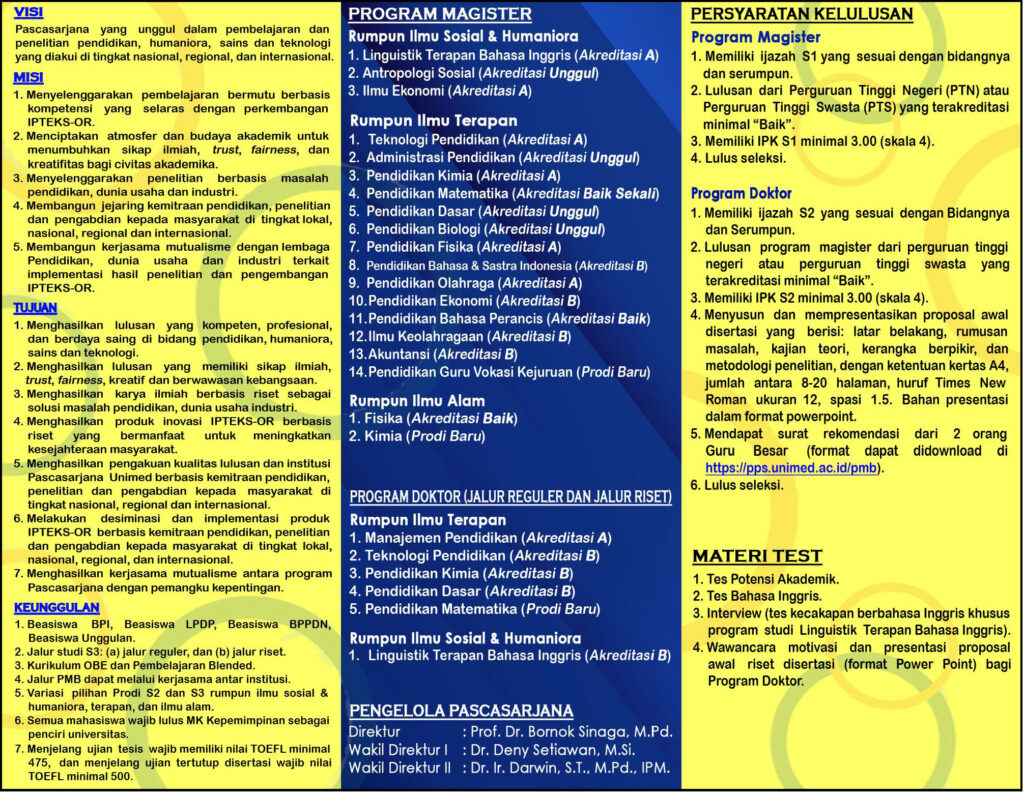 Program Pascasarjana dan Doktor – Universitas Negeri Medan
